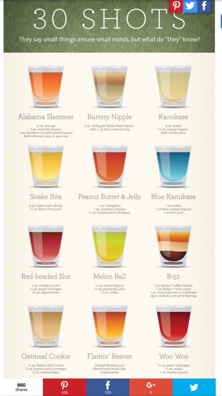 Summer shots (the kind with liquor)